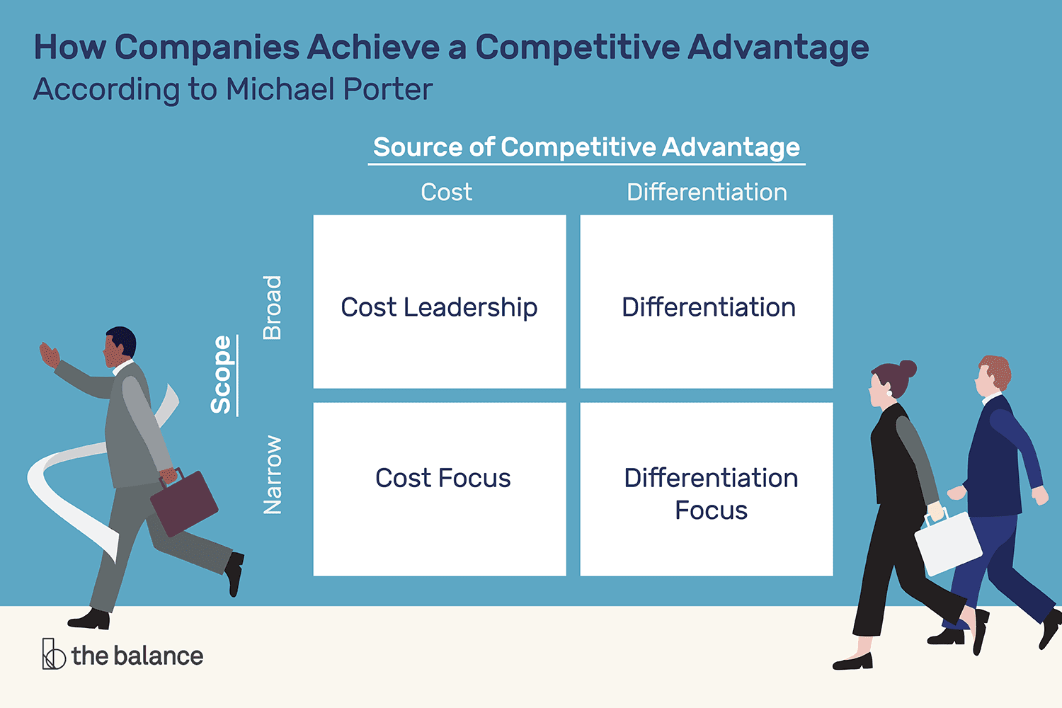 How to Gain Competitive Advantage to your Business