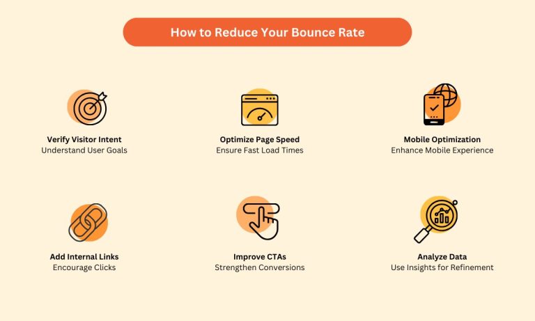 Tips to Reduce Your Bounce Rate - Prime One Community