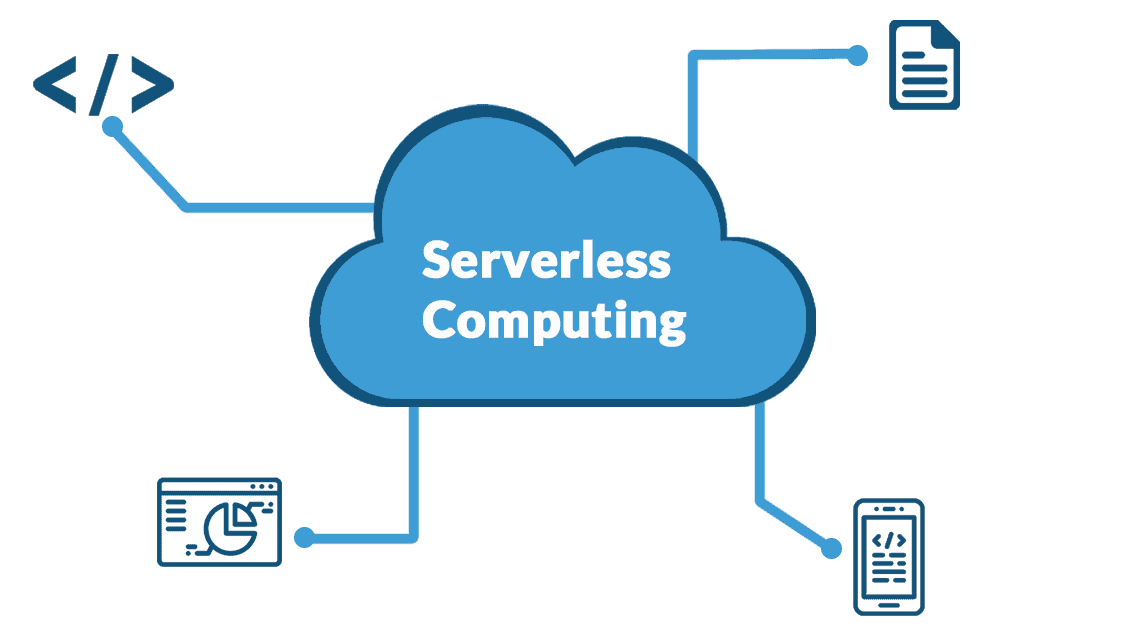 AWS Lambda & The Power of Serverless Computing: Unlocking Modern Cloud Development